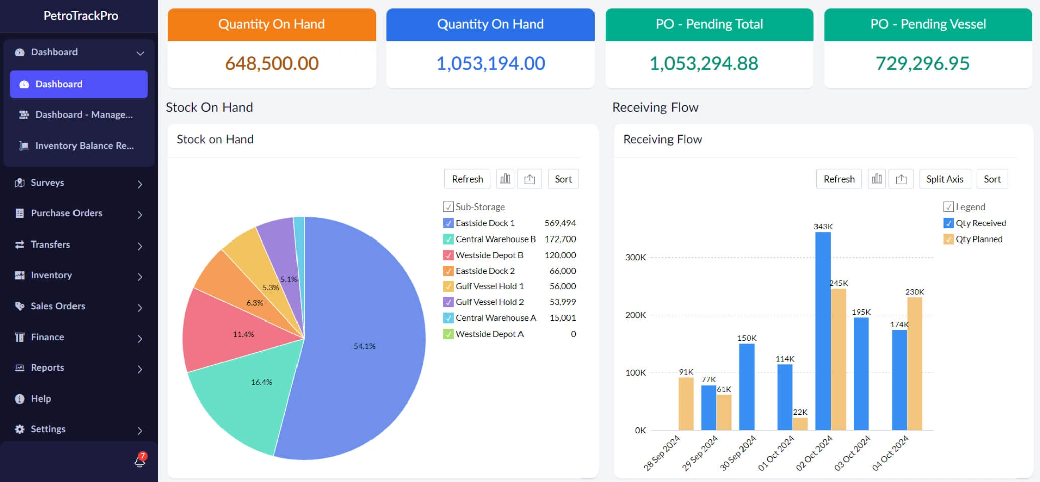 PetroTrackPro | Logistics application for crude oil